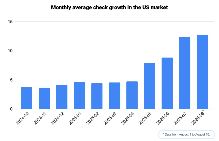 Voodoo’s Epic Plane Evolution: 3 Small Steps to Enter Top 10